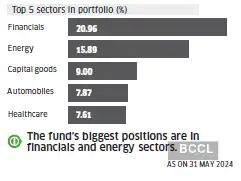 SBI Long Term Equity mutual fund has earned almost 58% return in one ...