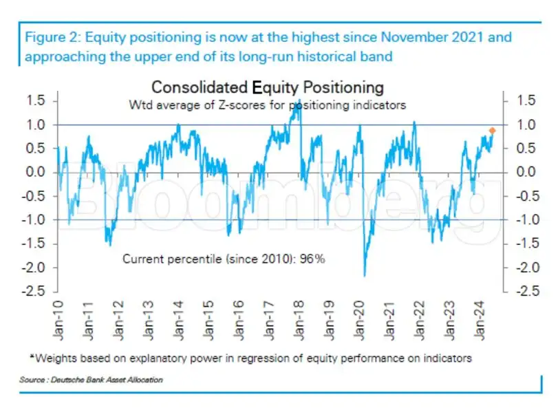 The market is blowing off what the Fed is saying about rates - The ...
