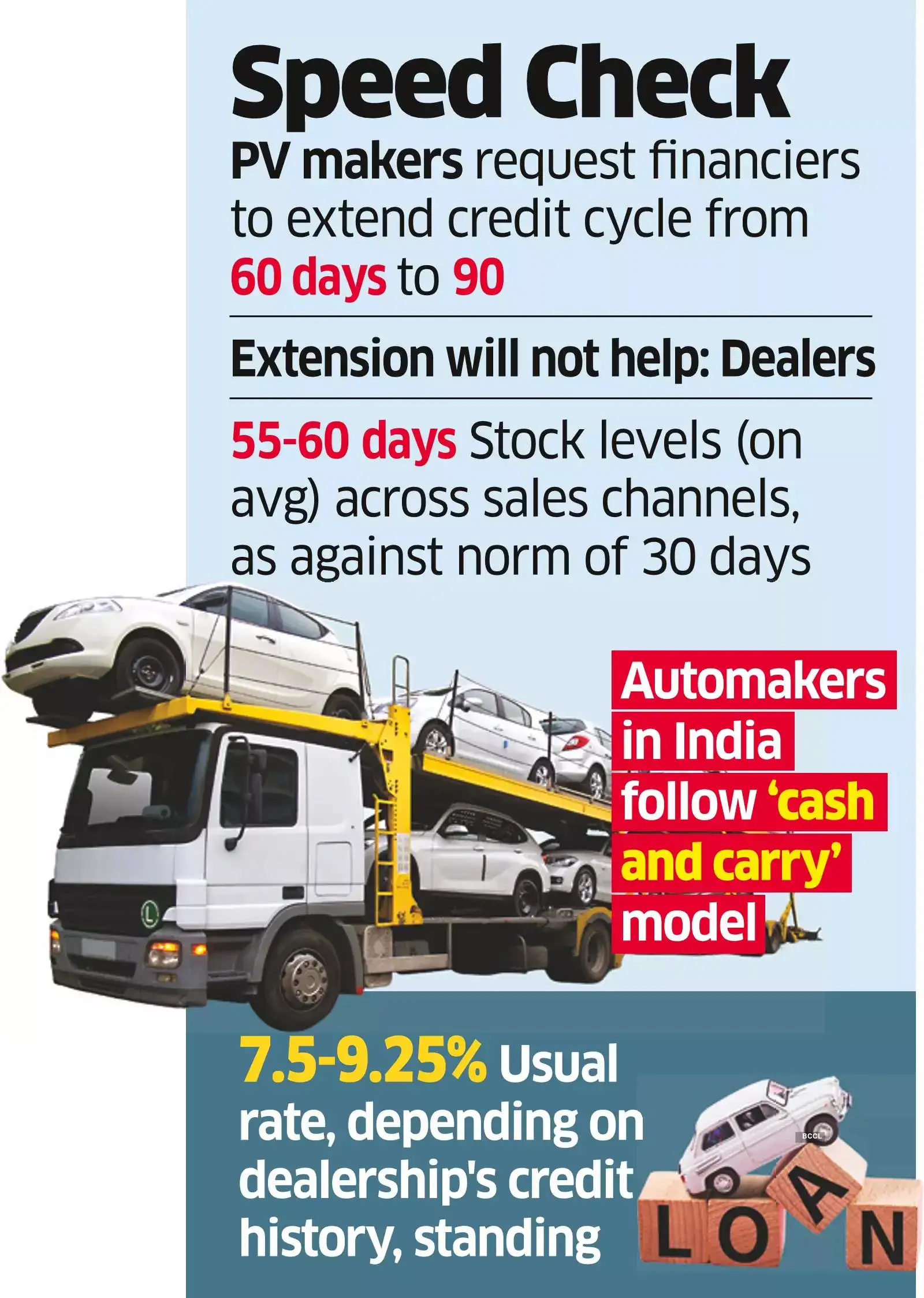 Car dealers feel the load as sales slow, inventory piles up - The ...