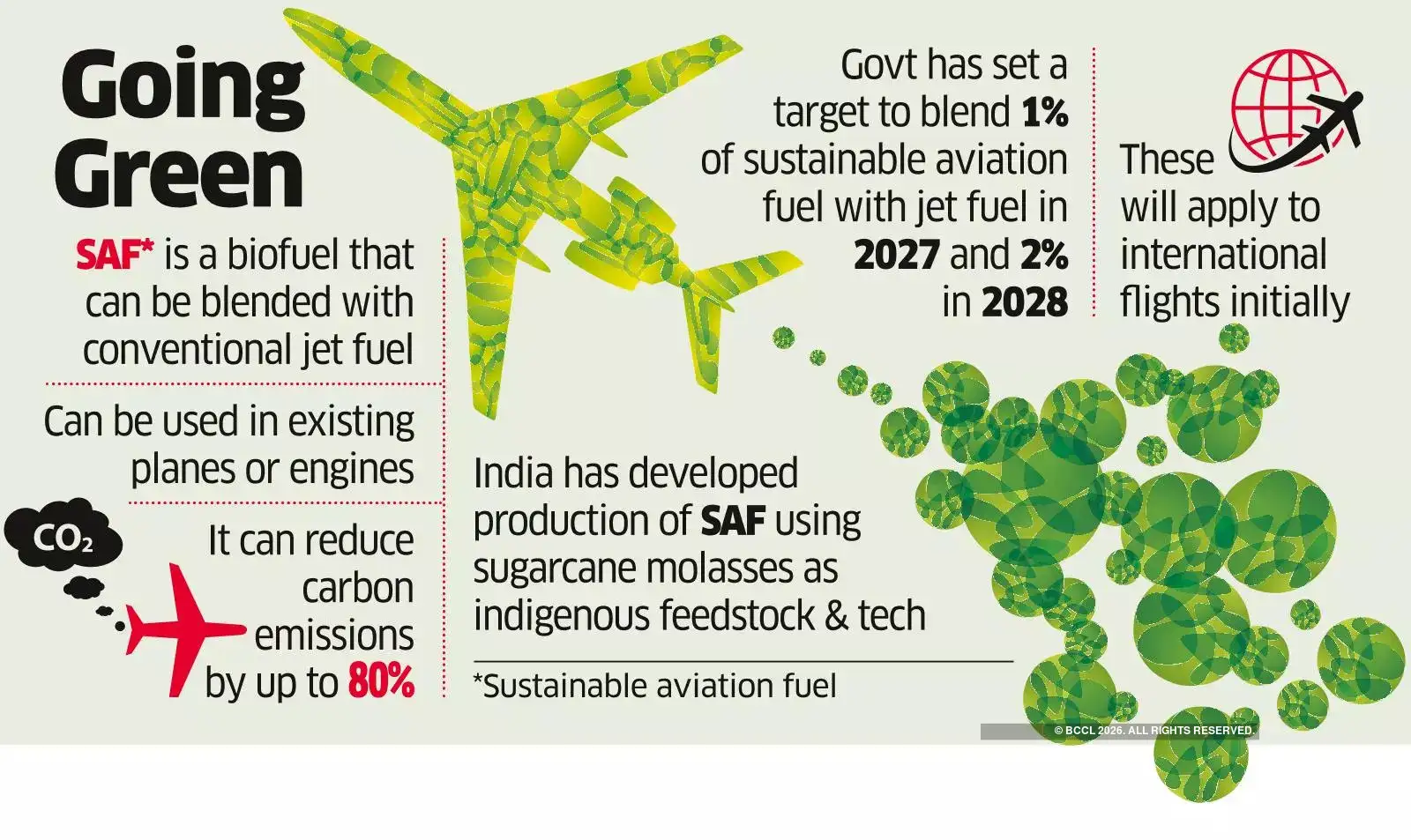 BPCL may invest Rs 1,400 crore in green aviation fuel units - The ...
