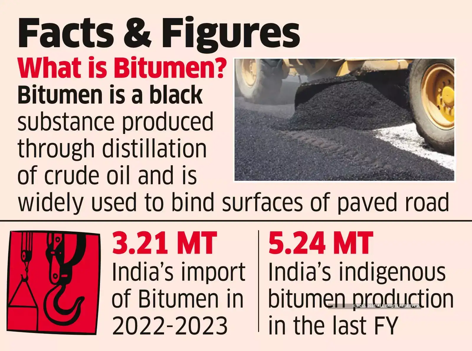 Bitumen production: On the way: Production of Bitumen using biomass ...