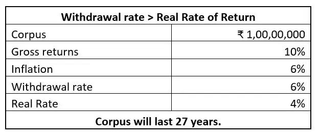 How ‘Mehengai’ impacts your real rate of return - The Economic Times