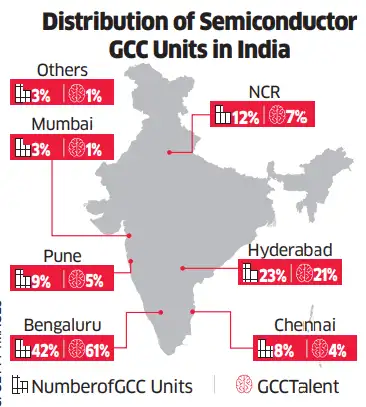 GCC ecosystem: The rise of the GCC ecosystem in India - The Economic Times