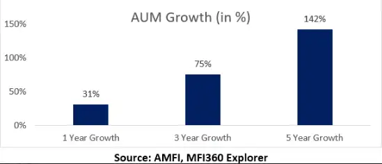 Children’s mutual fund AUM surge 142% in last 5 years to Rs 20,081 ...