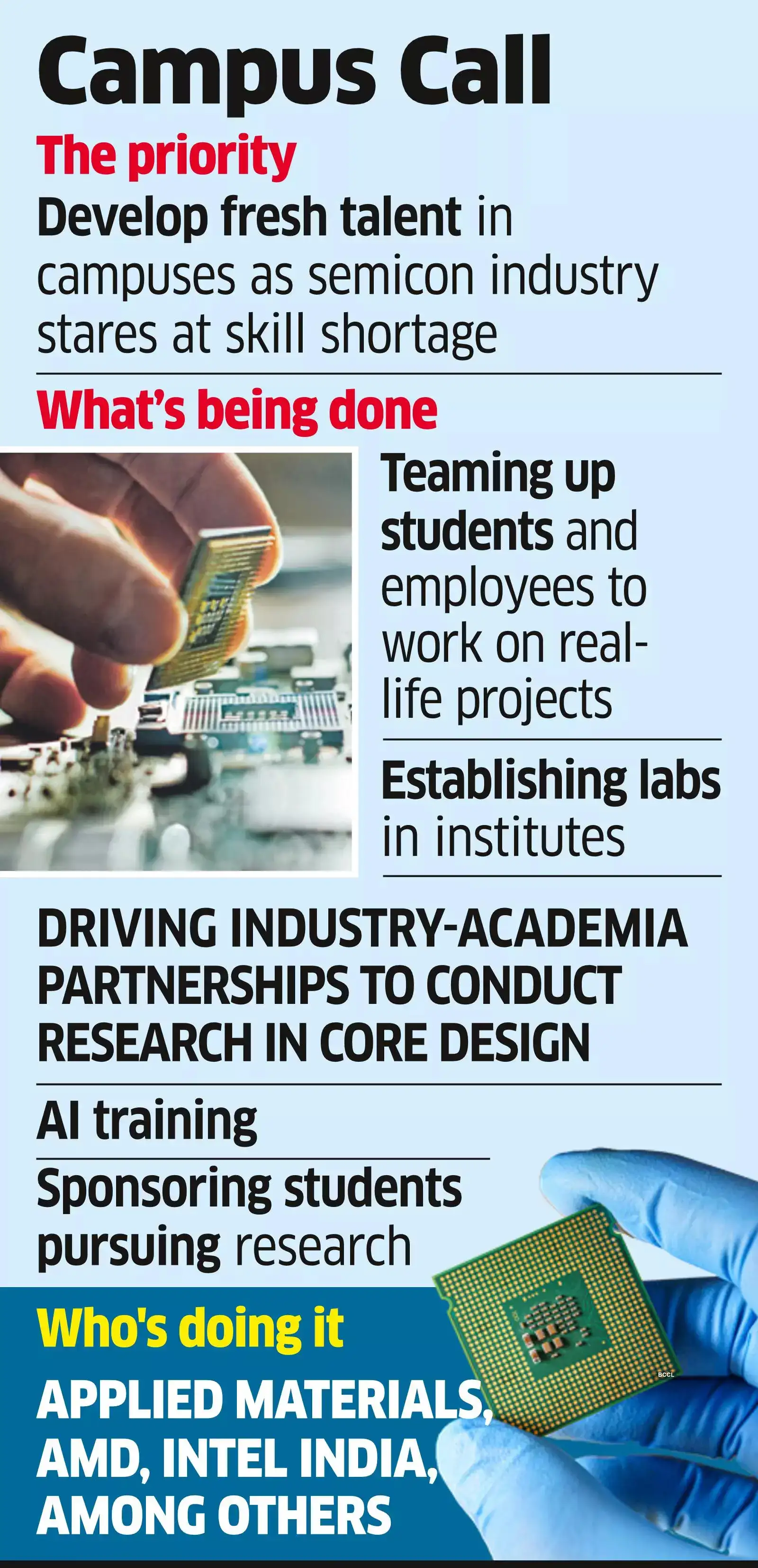 semiconductor companies: To address talent shortage, chipmakers skilling engineering students ...