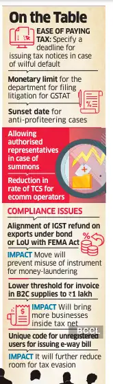 Waiver, other tax reforms top GST Council's docket - The Economic Times