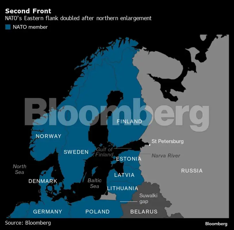 Vladimir Putin’s hybrid war opens a second front on NATO’s eastern border - The Economic Times