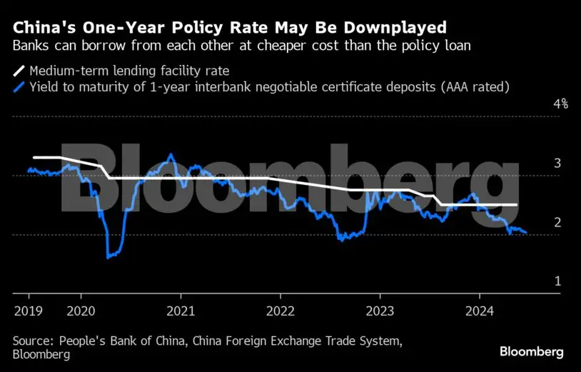 China President Xi’s mystery plans surface with biggest shift in years ...