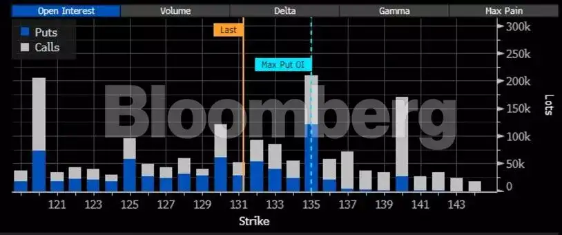 wall street: Wall Street’s $5.5 trillion triple-witching to test market ...