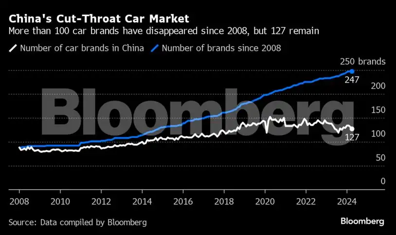 The secret behind Chinese EV industry's rise: $231 billion in 15 years ...