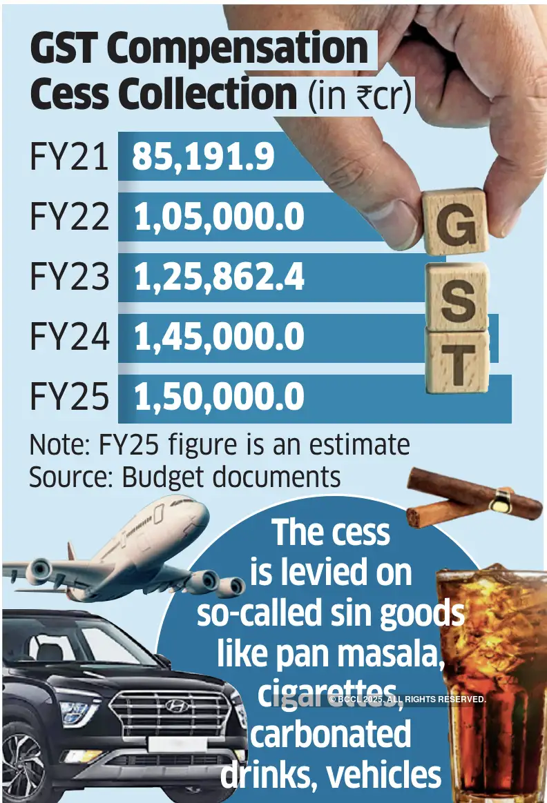 GST meet: India’s ‘sin’ is govt’s bounty: GST cess may deliver Rs ...