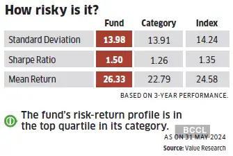 Nippon India Growth Fund review: 31% returns in three years; should you ...