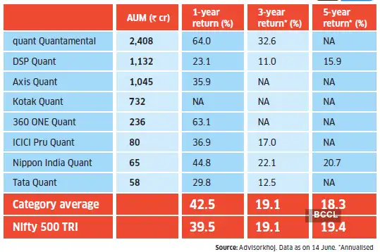 Quant MF: Are ‘black box’ quant funds reliable? Should you invest in ...