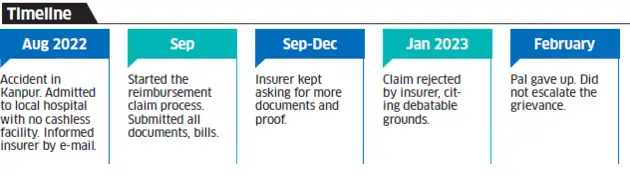 Is your medical claim stuck? Find out why you face problems in health ...
