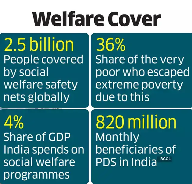 India's social welfare schemes don't speak to each other: Andaleeb ...