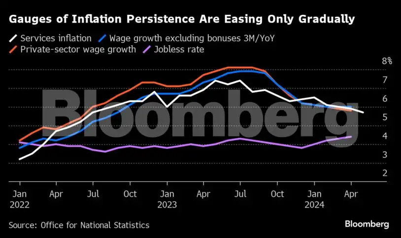 Charting the global economy: BOE leaves rate-cut hopes alive - The ...