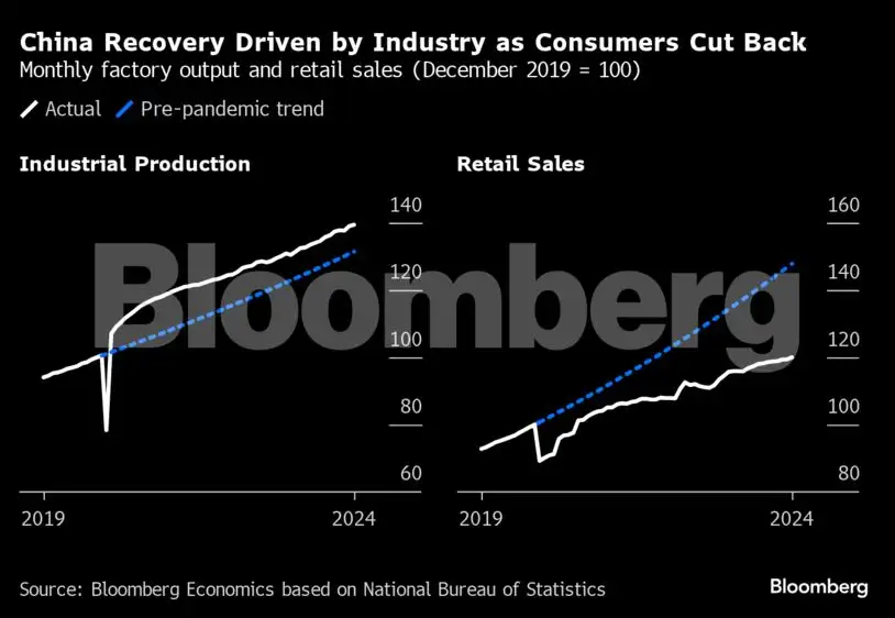 Charting the global economy: BOE leaves rate-cut hopes alive - The ...