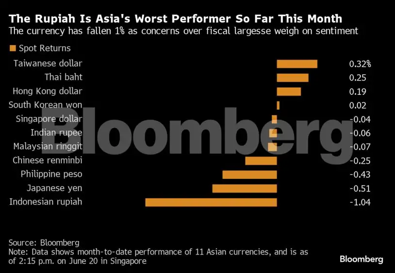 Charting the global economy: BOE leaves rate-cut hopes alive - The ...