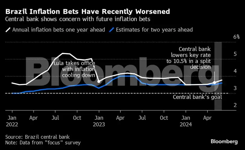 Charting the global economy: BOE leaves rate-cut hopes alive - The ...