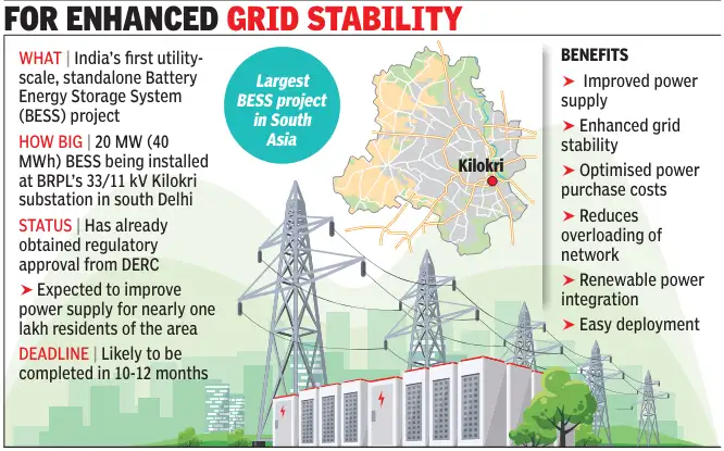 BSES has a new plan to keep Delhi's lights on, debuts India's largest ...