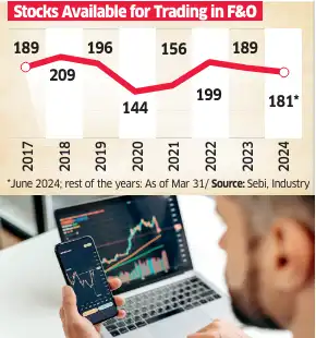 Sebi Weighs Tighter Checks for Stocks at F&O Entry Gate - The Economic ...