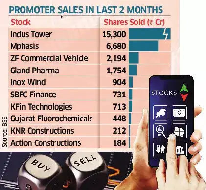 Promoters: Promoters on a selling spree amid red hot D-Street ...