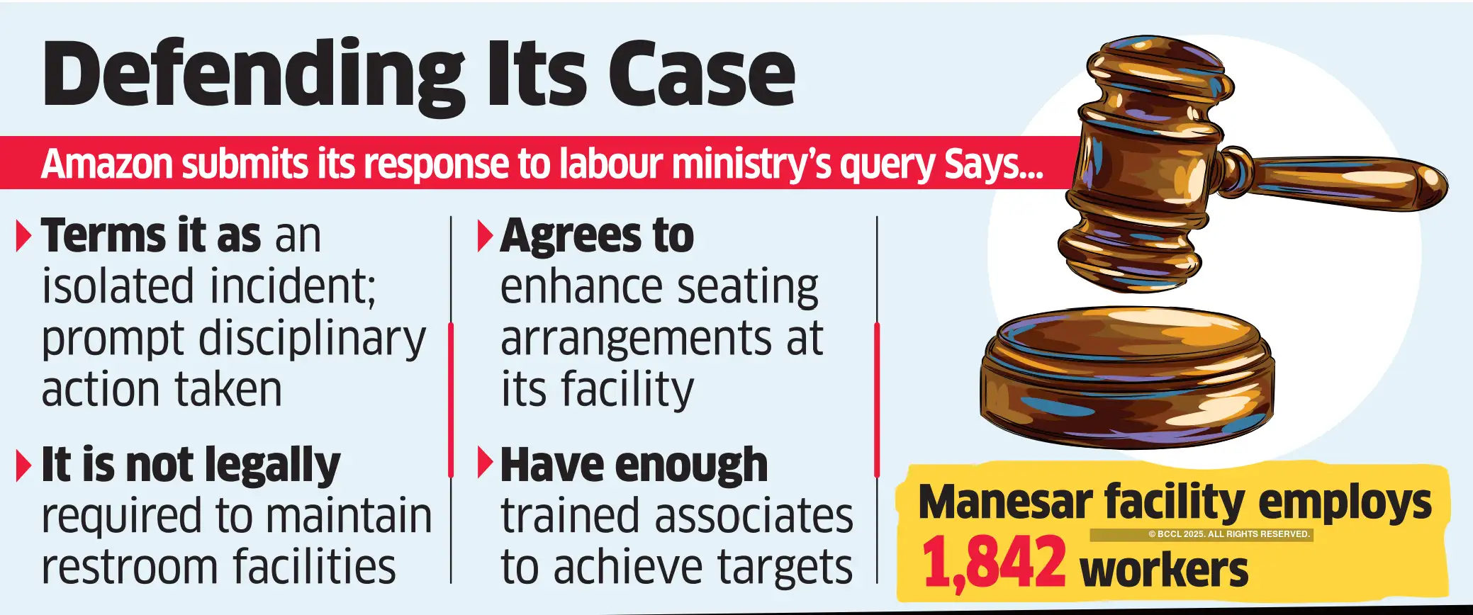 Amazon admits to safety lapses, assures Govt of corrective action - The ...