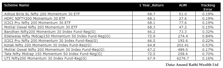 momentum funds: Decoding momentum funds: What you need to know - The ...