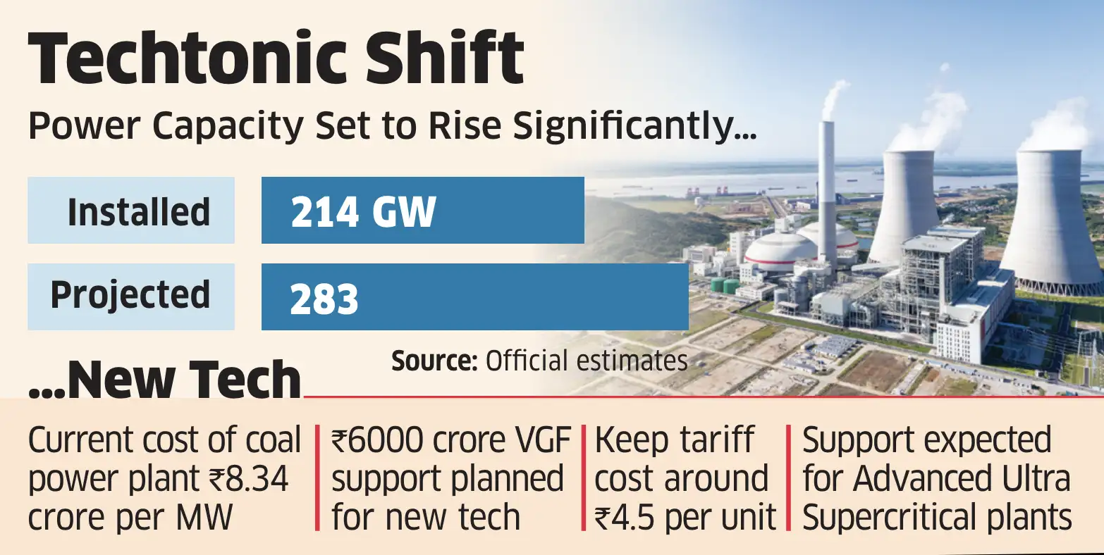 AUSC technology: Budget 2024: Hi-tech thermal plants may get Rs 6,000 ...