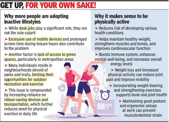 WHO warns alarming levels of physical inactivity among Indians, says ...