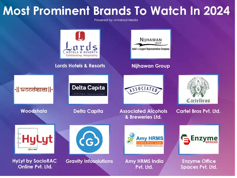 Most Prominent Brands To Watch in 2024 - The Economic Times