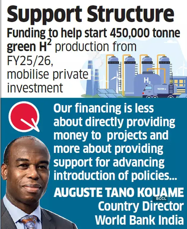 World Bank lends $1.5 billion push to power green hydrogen market - The ...
