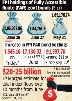 JP Morgan: No Friday blockbuster for bonds on JPM index - The Economic ...