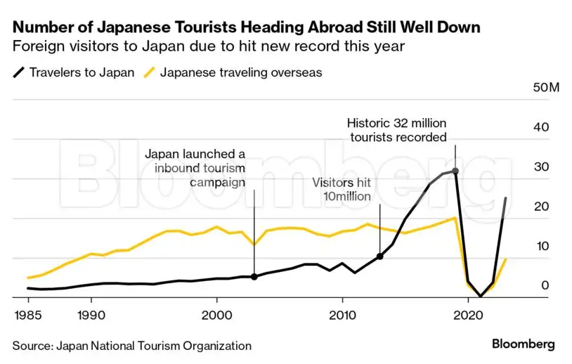 Why it feels like everyone in the world is heading to Japan right now ...