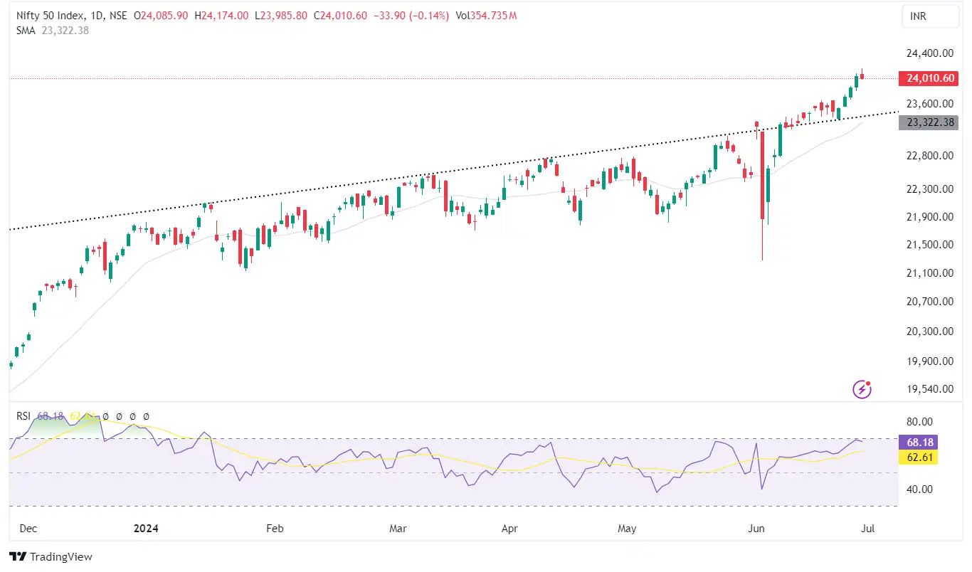 Panic selling or doing nothing: The wisest choice for investors - The ...