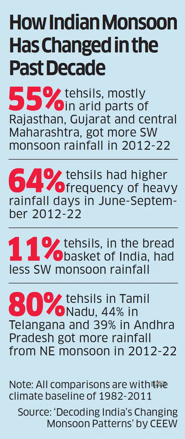heatwave: The worrying changes in India’s monsoon patterns have ...
