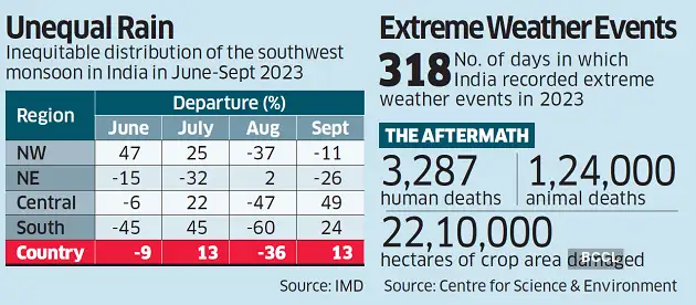 heatwave: The worrying changes in India’s monsoon patterns have ...