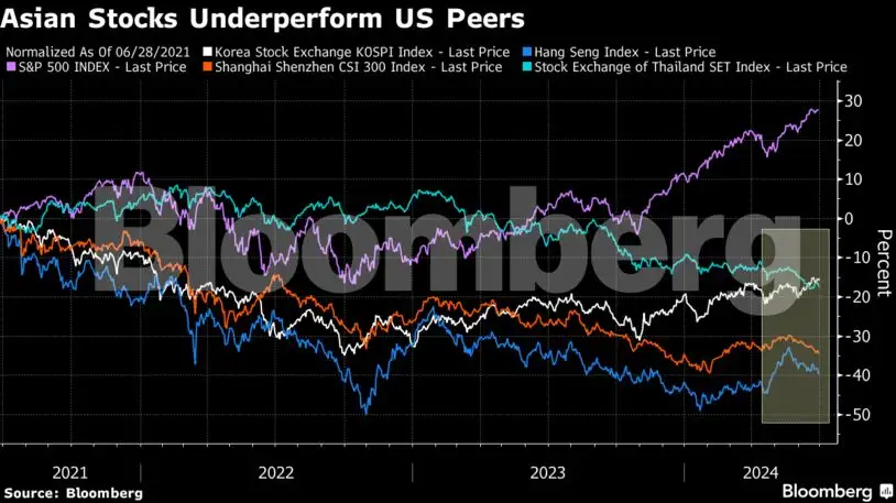 High-speed traders, short sellers face growing Asia crackdown - The ...