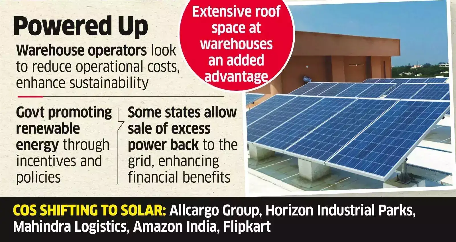 Warehouse operators take shine to solar power, rework logistics - The ...