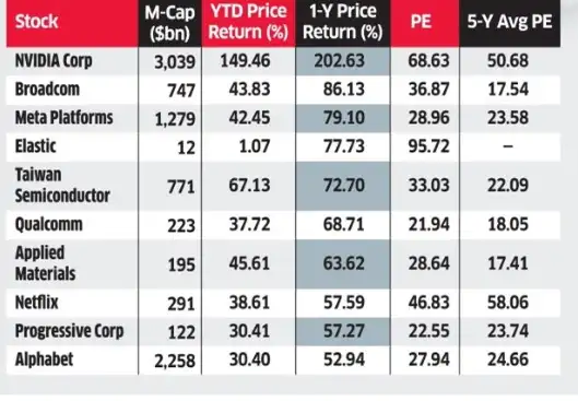 AI companies: Want a slice of AI pie? Here's what it will cost stock ...
