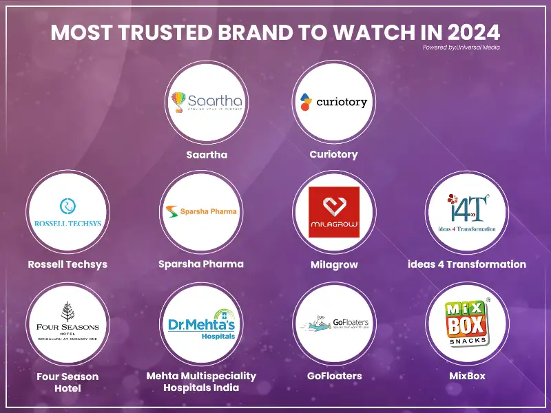Most Trusted Brands to watch in 2024 - The Economic Times