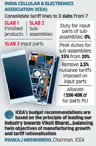 Electronics: Budget 2024: Electronics industry’s wish list - The ...