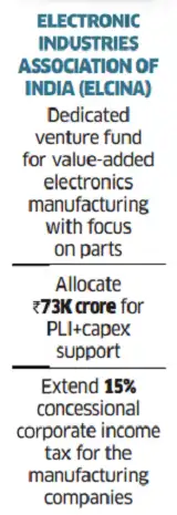 Electronics: Budget 2024: Electronics industry’s wish list - The ...