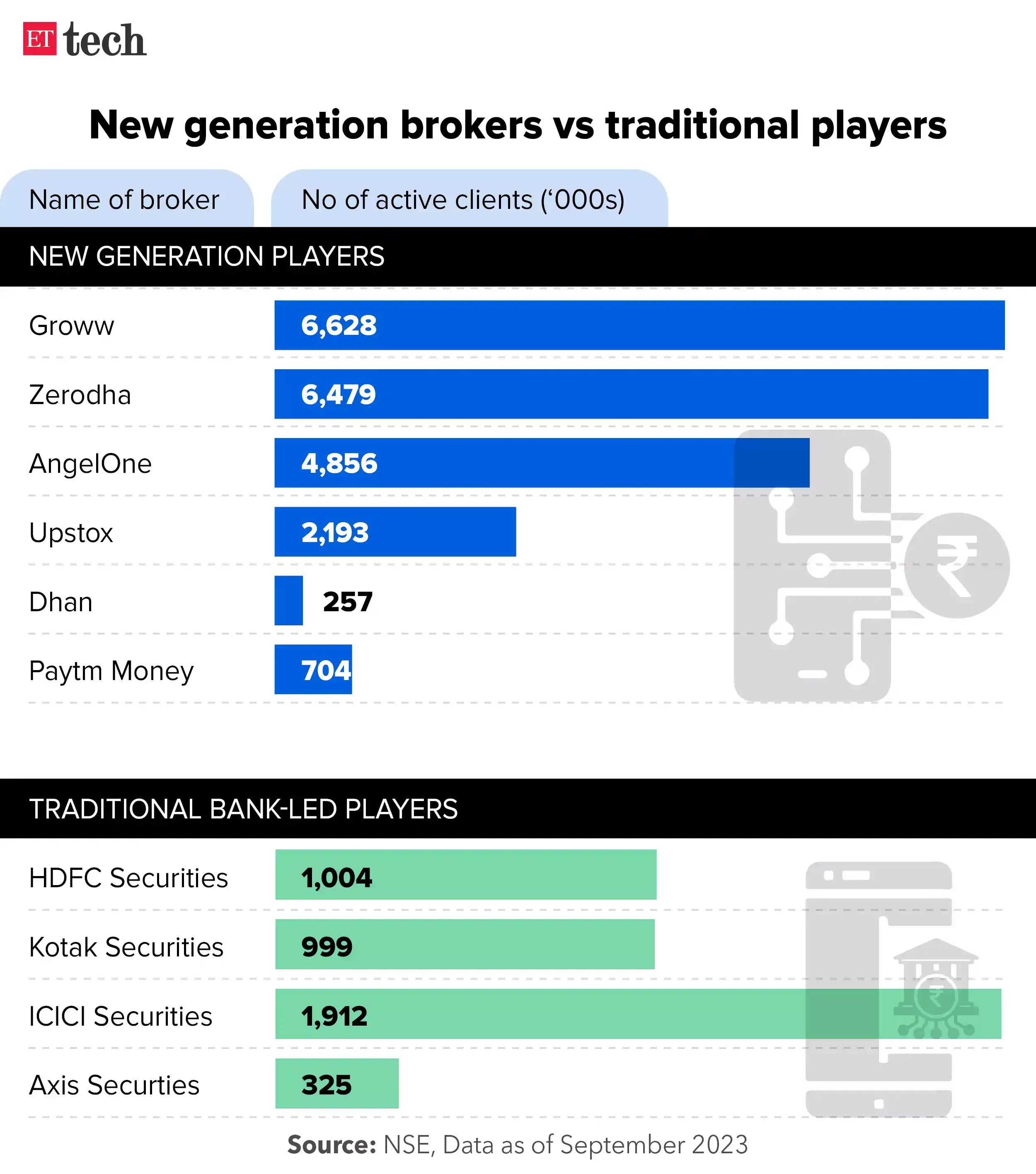 Zerodha: Zerodha’s Nithin Kamath sees end of road for zero brokerage ...