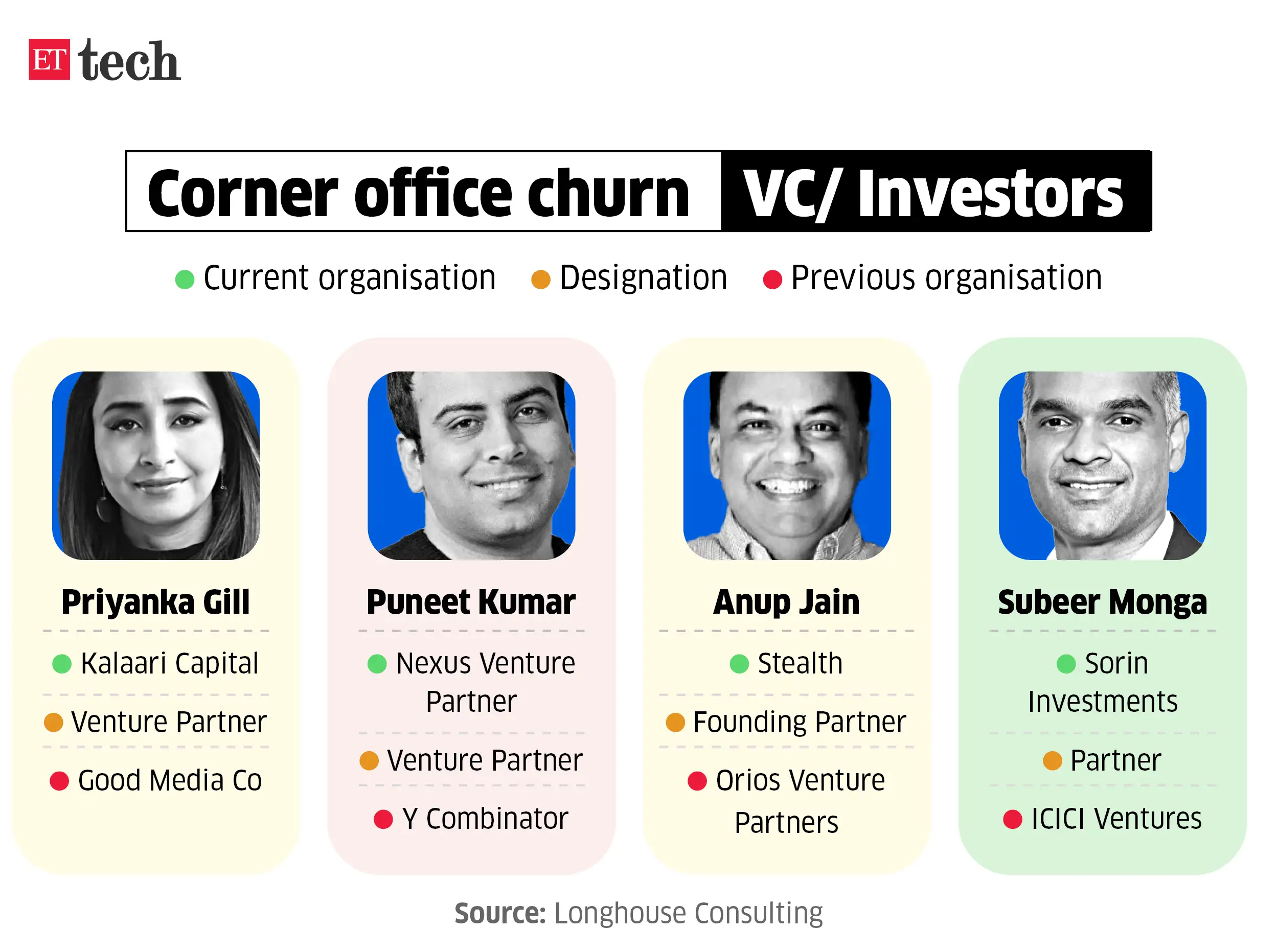 executive movements: CXO-level shifts rearrange top deck at Indian ...