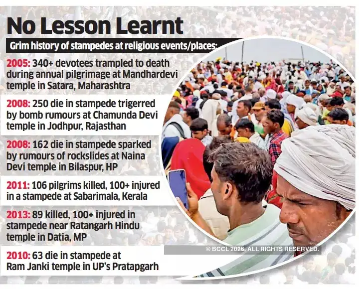 116 killed in stampede at Hathras 'satsang'. A grim history of ...