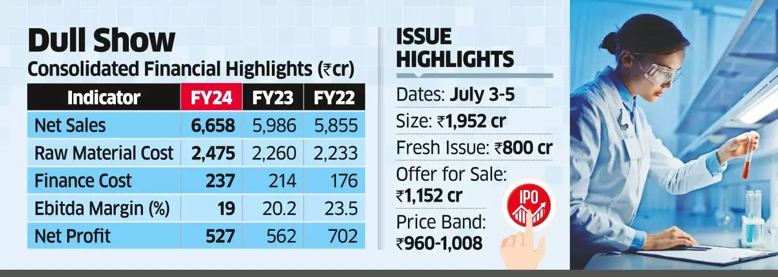 IPO Analysis: Emcure has better-listed pharma alternatives - The ...