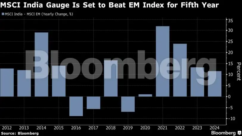 Modi’s Budget to send India’s soaring stocks higher: Survey - The ...