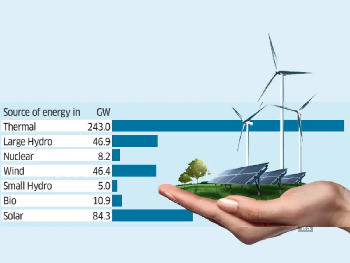 Budget 2024: What are power sector's expectations from FM Nirmala ...