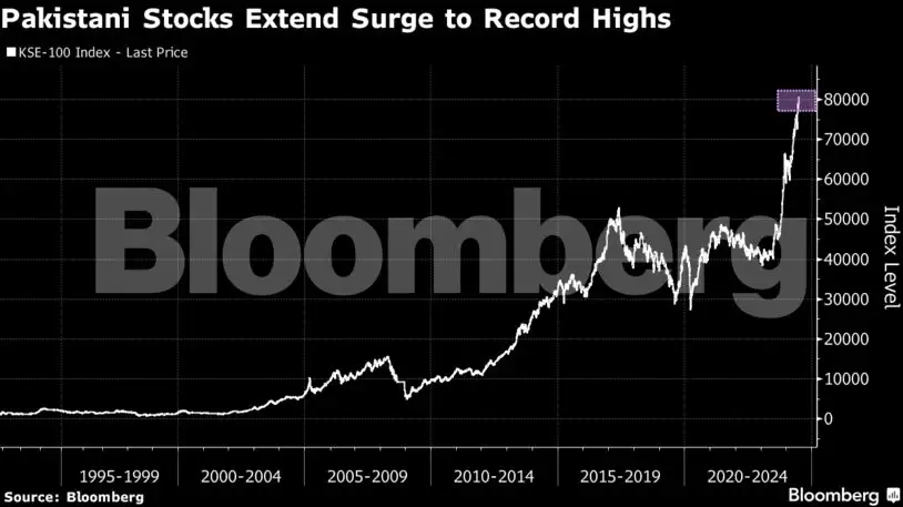 Pakistan stocks downgraded to frontier market by FTSE Russell - The ...